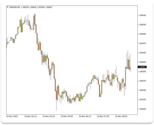 Forex scalping: The ultimate guide | FXTM